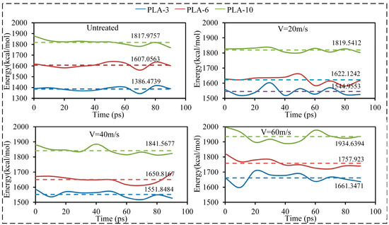 Improving the Mechanical Properties of CCFRPLA by Enhancing the ...