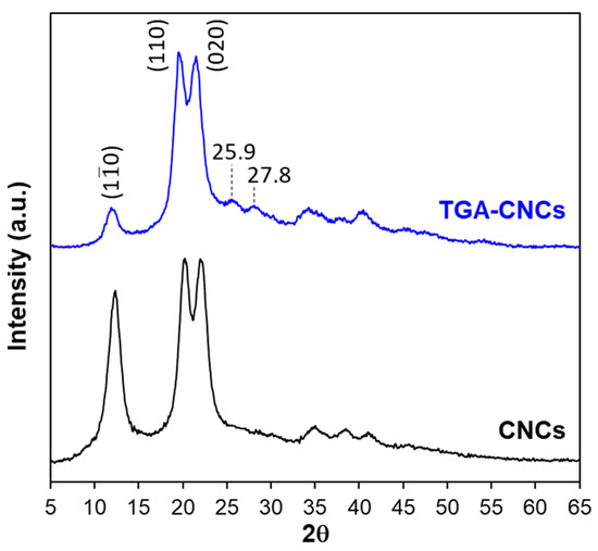 Thiol-Surface-Engineered Cellulose Nanocrystals in Favor of Copper Ion ...