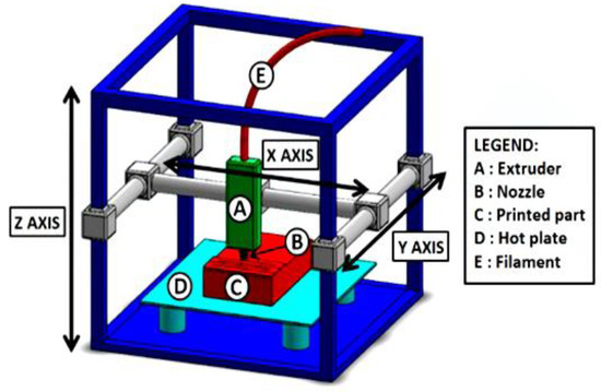 Polymers | Free Full-Text | Metal and Polymer Based Composites ...