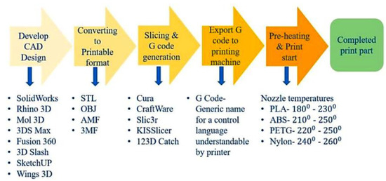Polymers | Free Full-Text | Metal and Polymer Based Composites ...