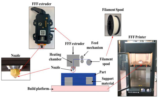 Polymers | Free Full-Text | Metal and Polymer Based Composites ...