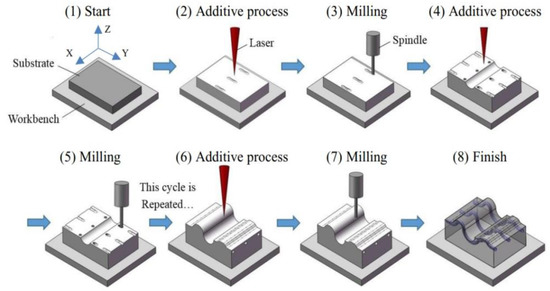 Polymers | Free Full-Text | Metal and Polymer Based Composites ...