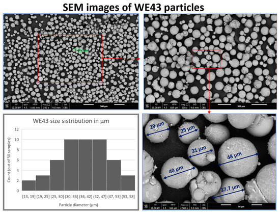 3D-Printable PLA/Mg Composite Filaments for Potential Bone Tissue ...