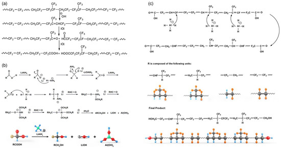 Synthesis and Properties of the Novel High-Performance Hydroxyl ...