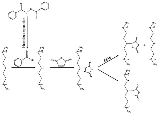 Effect of Functionalized Polyethylene Wax on the Melt Processing and ...
