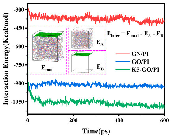 Improving Surface Wear Resistance of Polyimide by Inserting KH550 ...