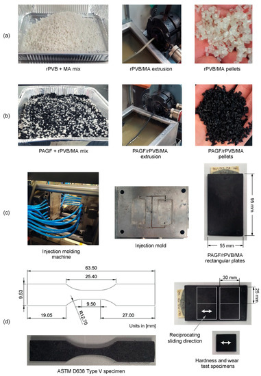 Effect of Recycled Polyvinyl Butyral (rPVB) Addition on the ...