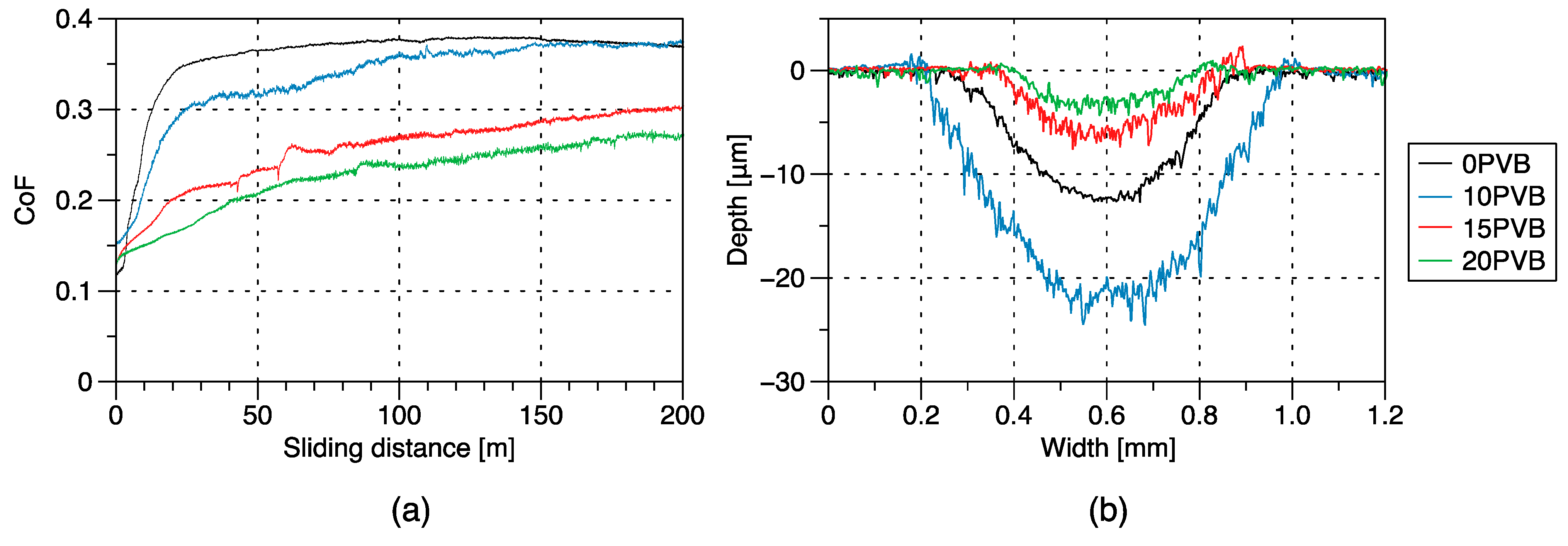 Polymers | Free Full-Text | Effect of Recycled Polyvinyl Butyral (rPVB) Addition on the ...