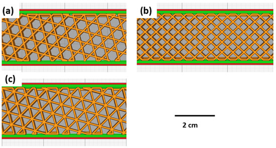 Effects of Infill Line Multiplier and Patterns on Mechanical Properties of Lightweight and ...