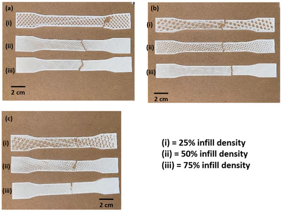 Effects of Infill Line Multiplier and Patterns on Mechanical Properties ...