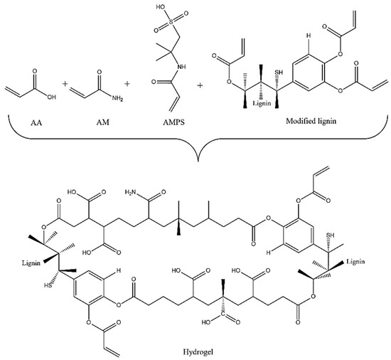 Study on the Degradation of a Semi-Synthetic Lignin–Acrylic Acid ...