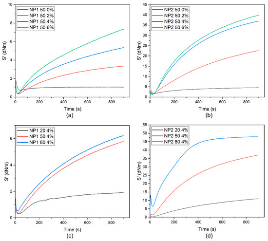 Bio-Polyester/Rubber Compounds: Fabrication, Characterization, and ...