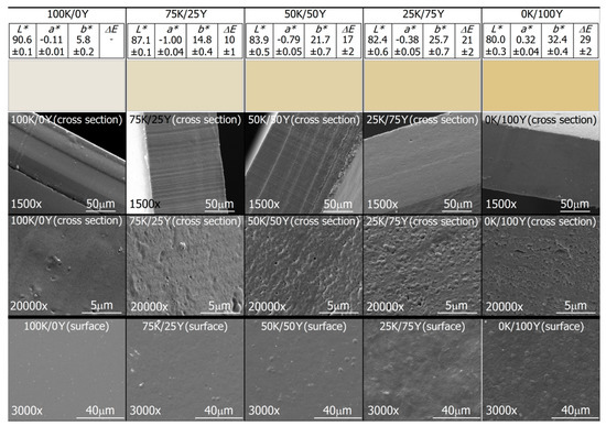 Multi-Component Biodegradable Materials Based on Water Kefir Grains and ...