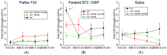Evaluation of the Composition, Thermal and Mechanical Behavior, and ...