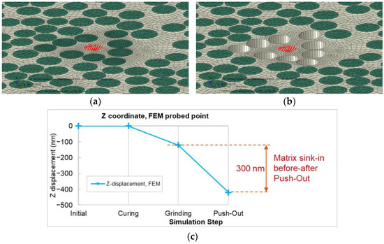 Evaluating Residual Stress in Carbon Fiber-Reinforced Polymer (CFRP) at ...
