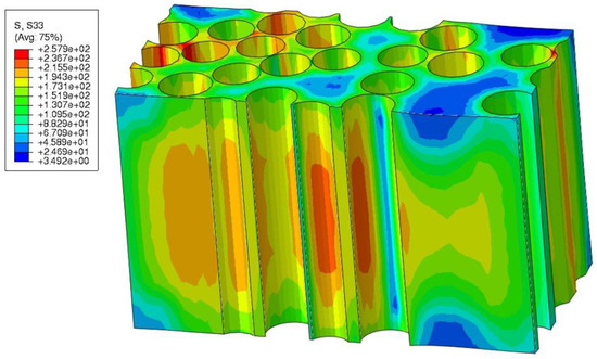 Evaluating Residual Stress in Carbon Fiber-Reinforced Polymer (CFRP) at ...