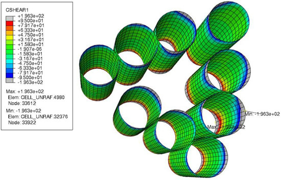 Evaluating Residual Stress in Carbon Fiber-Reinforced Polymer (CFRP) at ...