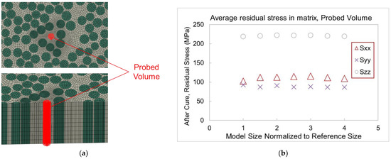 Polymers | Free Full-Text | Evaluating Residual Stress in Carbon Fiber-Reinforced Polymer (CFRP ...