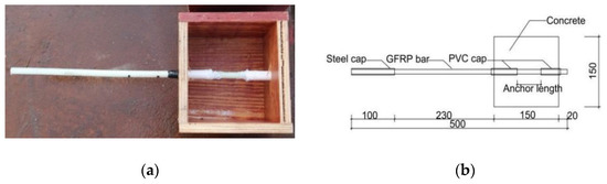 Bonding Performance of Glass Fiber-Reinforced Polymer Bars under the ...