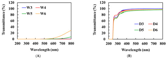 Developing Transparent and Conductive PolyHEMA Gels Using Deep Eutectic ...