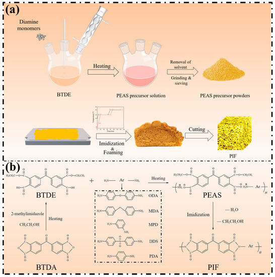 Preparation and Properties of High-Temperature-Resistant, Lightweight ...