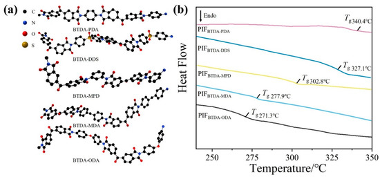 Preparation and Properties of High-Temperature-Resistant, Lightweight ...