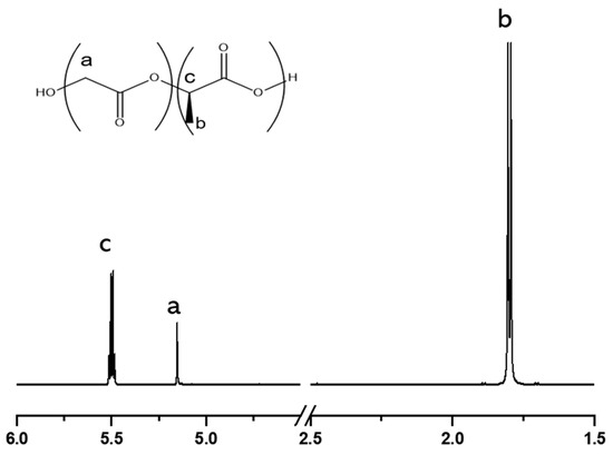 Super-Tough and Biodegradable Poly(lactide-co-glycolide) (PLGA ...