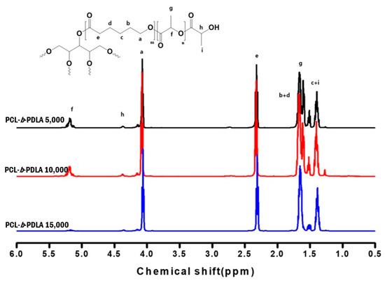 Super-Tough and Biodegradable Poly(lactide-co-glycolide) (PLGA ...