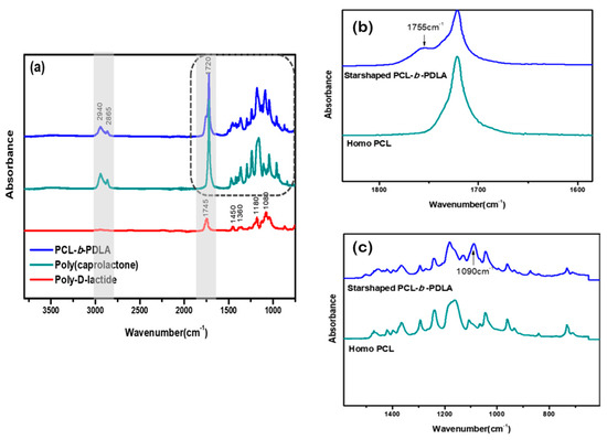 Super-Tough and Biodegradable Poly(lactide-co-glycolide) (PLGA ...