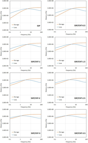Intelligent Polymers for Multi-Functional Applications: Mechanical and ...