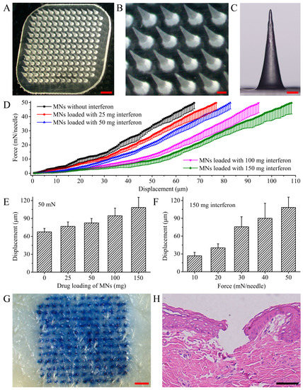 Soluble Polymer Microneedles Loaded with Interferon Alpha 1b for ...