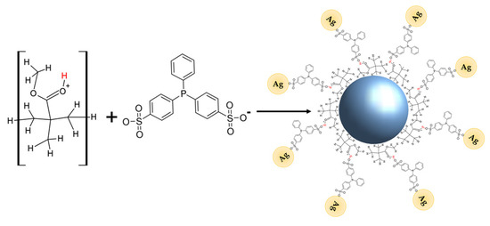 Surface-Enhanced Raman Scattering (SERS) Substrates Based on Ag ...