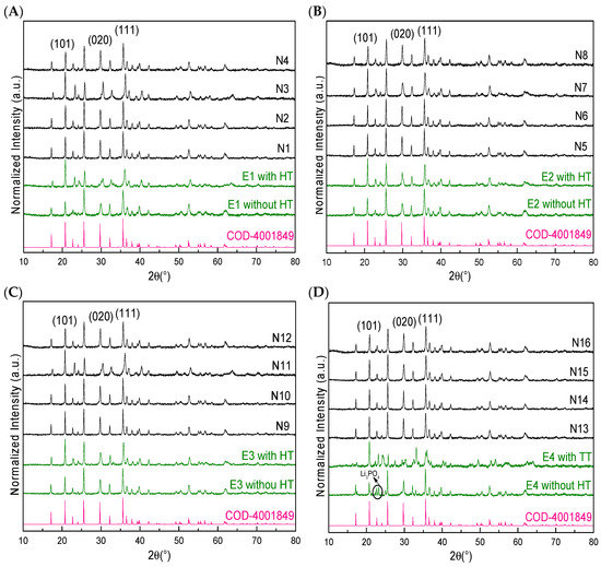 Lithium Iron Phosphate/Carbon (LFP/C) Composite Using Nanocellulose as ...