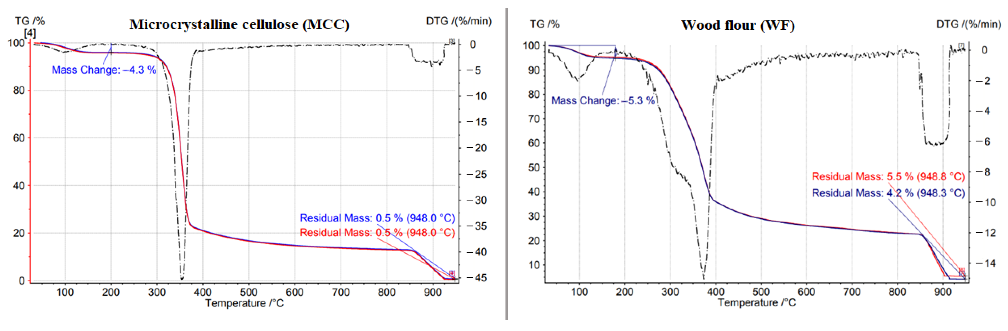 Polymers | Free Full-Text | Influence of Vinyl Acetate Content and Melt ...