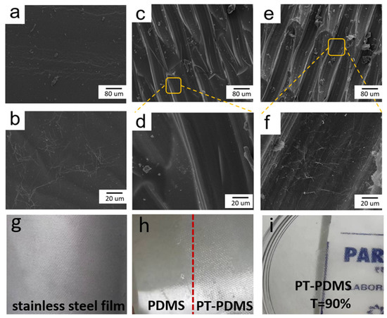 A Stretchable, Transparent, and Mechanically Robust Silver Nanowire ...