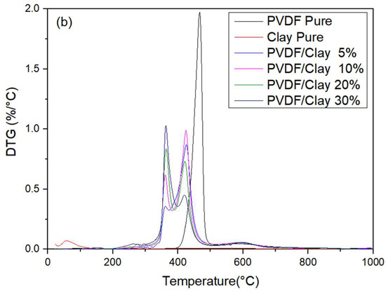 PVDF/Clay Spheres Obtained through Phase Inversion for Cu Ion Removal