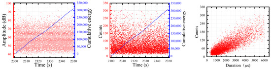 Identification of NOL-Ring Composite Materials’ Damage Mechanism Based ...