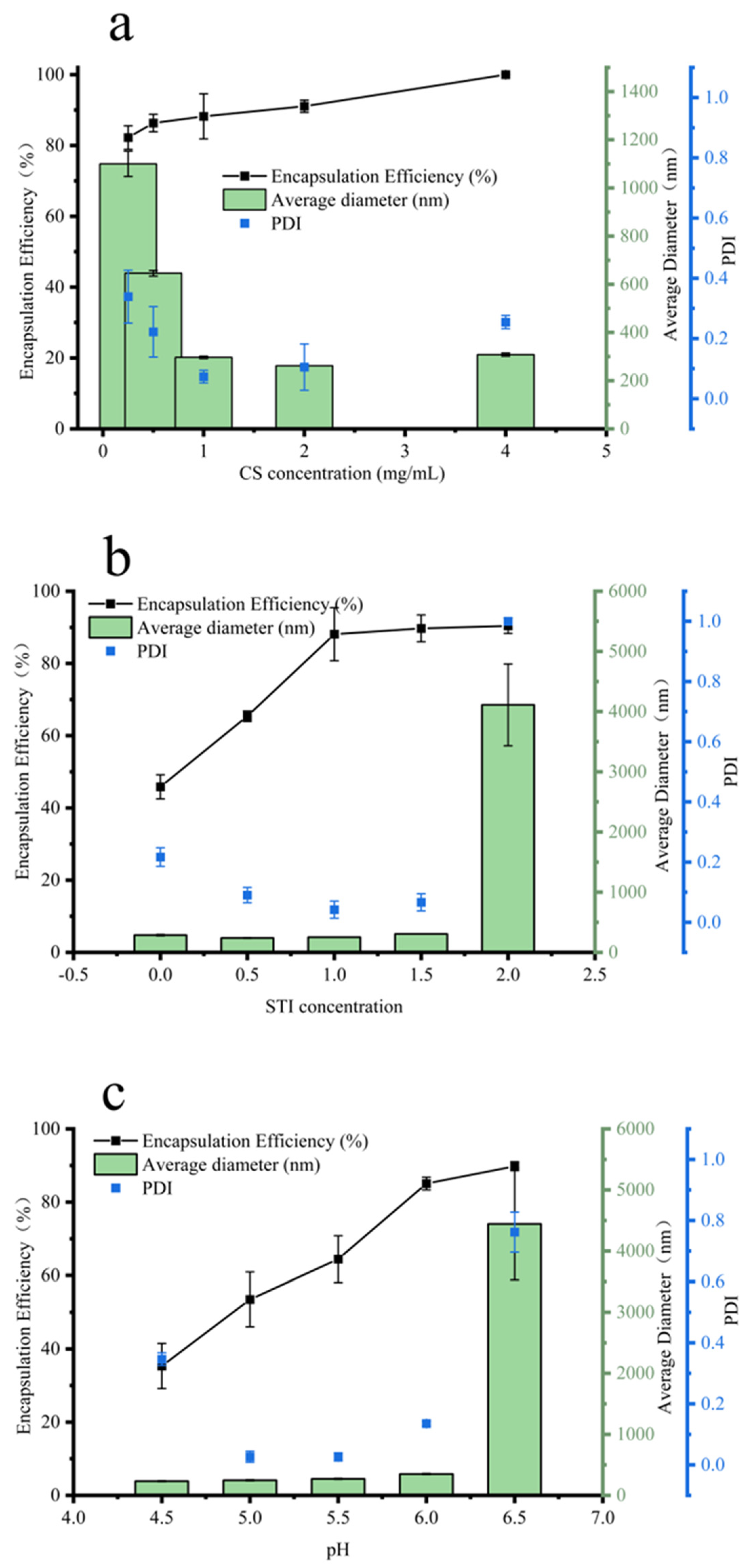 Insulin-Loaded Soybean Trypsin Inhibitor-Chitosan Nanoparticles ...