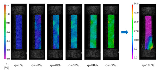 Experimental Study and Discrete Analysis of Compressive Properties of ...