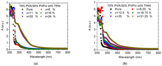 Structural, Optical, and Electrical Parameters of Doped PVA/PVP Blend ...