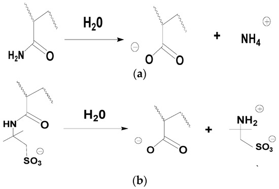 A Study on the Thermal Degradation of an Acrylamide and 2-Acrylamido-2 ...