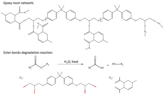 Degradation and Lifetime Prediction of Epoxy Composite Insulation ...