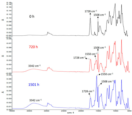 Degradation and Lifetime Prediction of Epoxy Composite Insulation ...