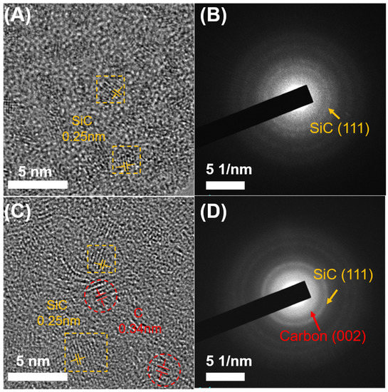 Molecular Aggregation Strategy for Pore Generation in SiOC Ceramics ...