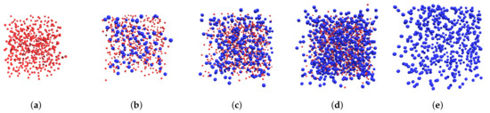 Effect of Polydispersity on the Structural and Magnetic Properties of a ...