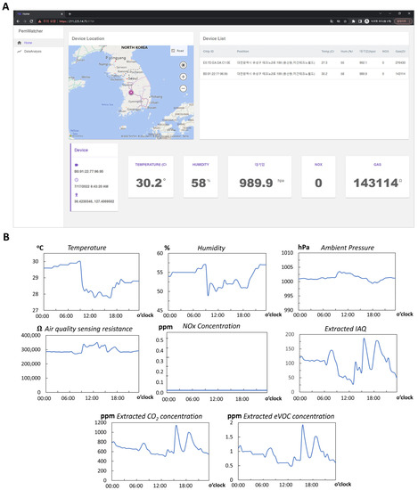 Hybrid Device Fabrication Using Roll-to-Roll Printing for Personal ...