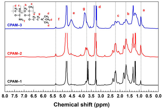 Optimization Conditions to Obtain Cationic Polyacrylamide Emulsion ...