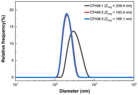 Optimization Conditions to Obtain Cationic Polyacrylamide Emulsion ...