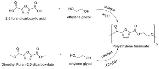 Effect of Monomer Type on the Synthesis and Properties of Poly(Ethylene ...
