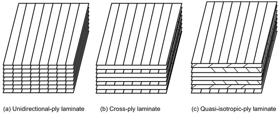 Polymers | Free Full-Text | Effect of Strain Rate on Tensile Properties ...